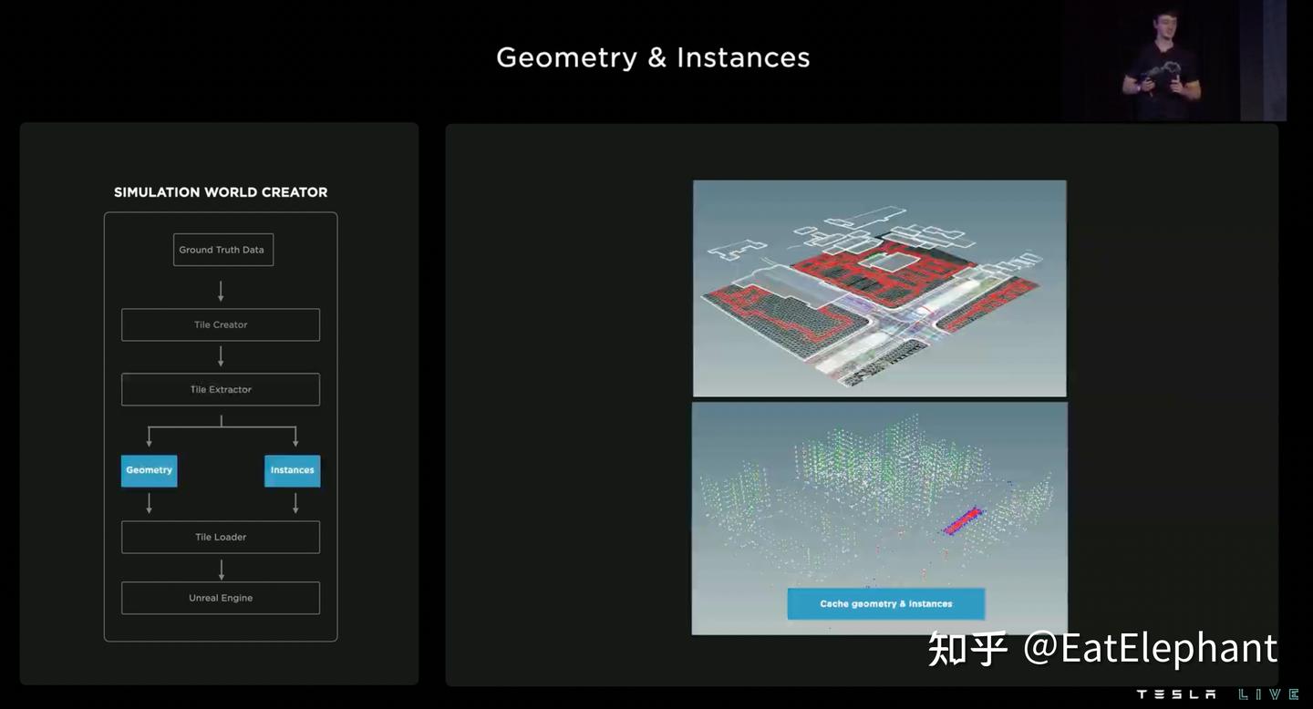 Tesla AI Day 2022 - 万字解读：堪称自动驾驶春晚，去中心化的研发团队，野心勃勃的向AI技术公司转型 - 知乎