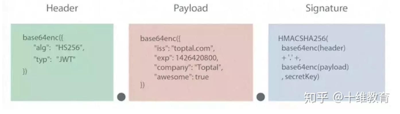 不懂前后端分离？这篇就够了 - 知乎