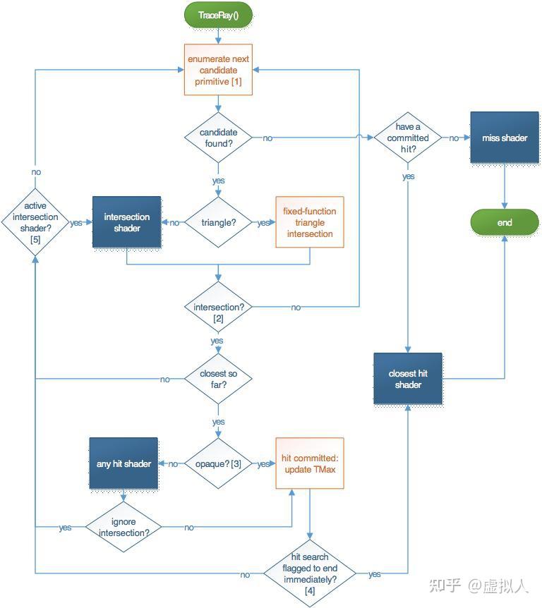 DirectX Raytracing（DXR） 详解 - 知乎