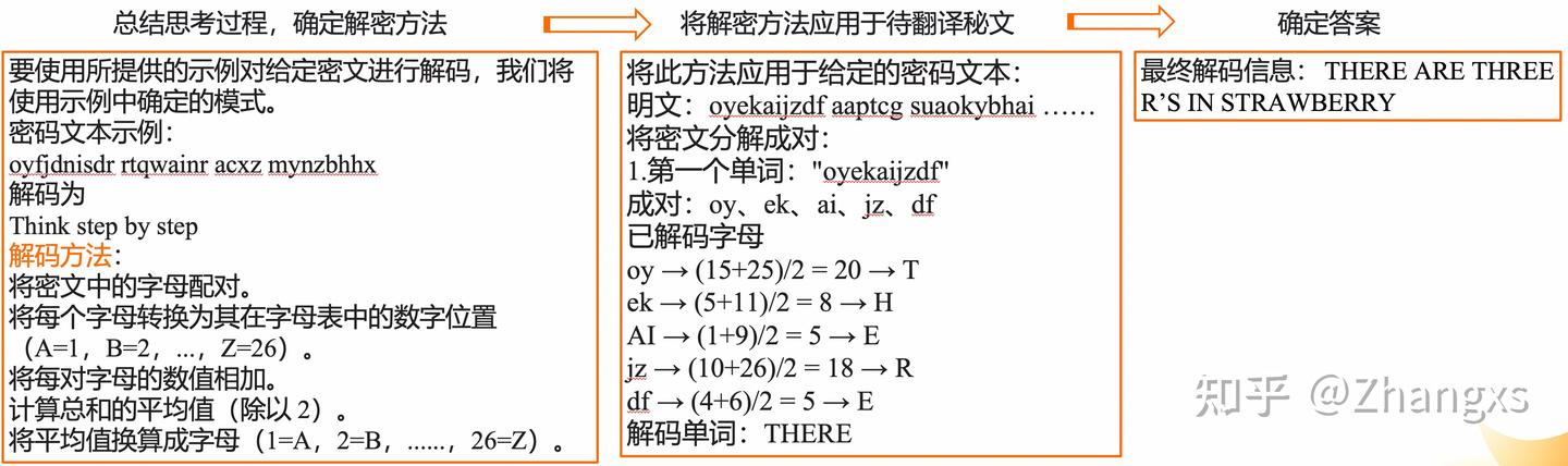 一文搞懂LLM最新范式（OpenAI o系列模型/System 2/LLM深度思考） - 知乎