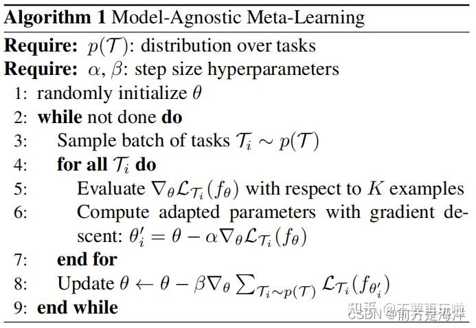 【论文笔记】Learning from Multiple Cities: A Meta-Learning Approach for ...