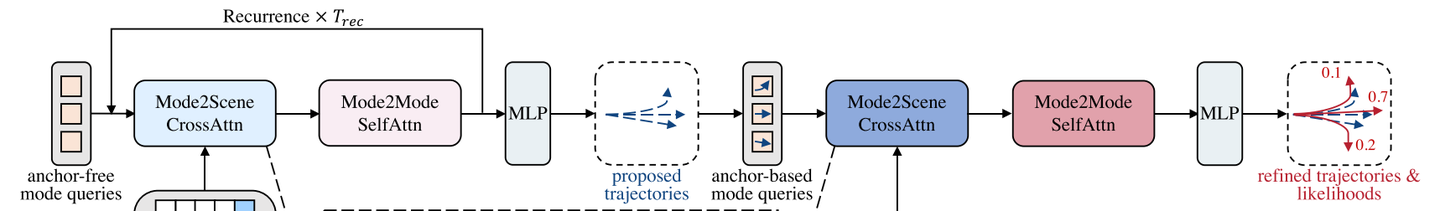 多智能体轨迹预测——QCNet - 知乎