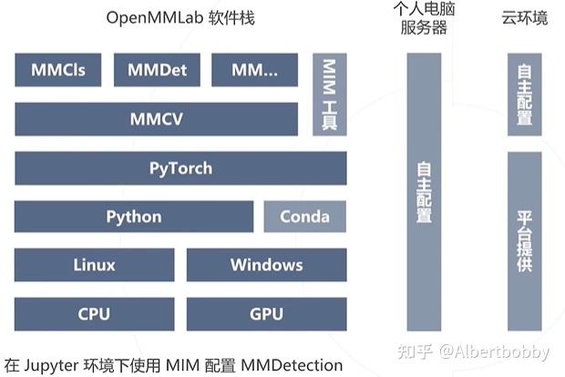 OpenMMLab打卡笔记（5）--MMDetection 代码实战 - 知乎