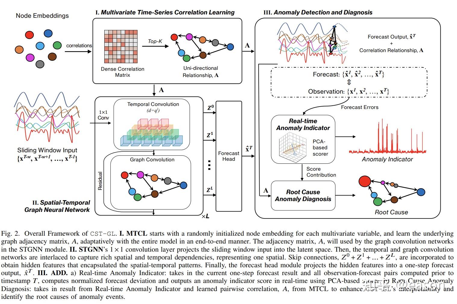 Arxiv 7.18 图神经网络/图学习 graph neural network/graph learning - 知乎