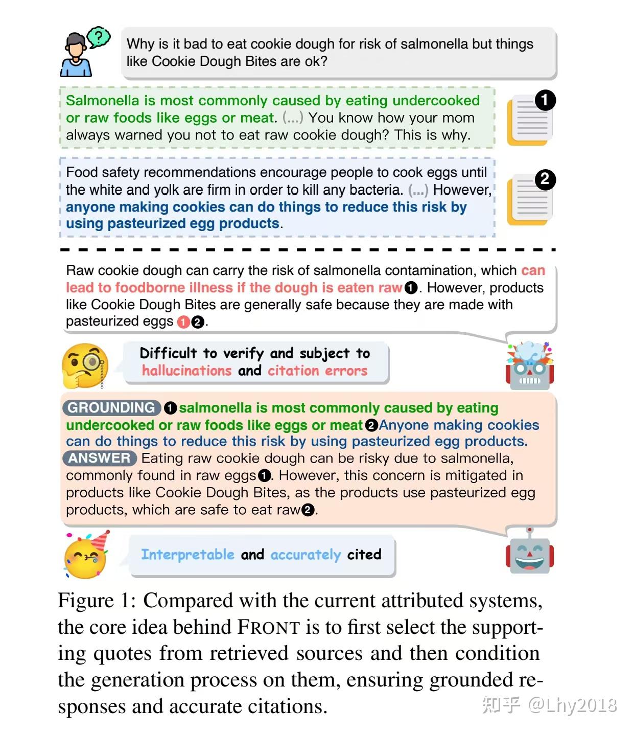 再看Medical Graph RAG增强医疗问答方案：兼读RAG中的细粒度引文生成思路 - 知乎