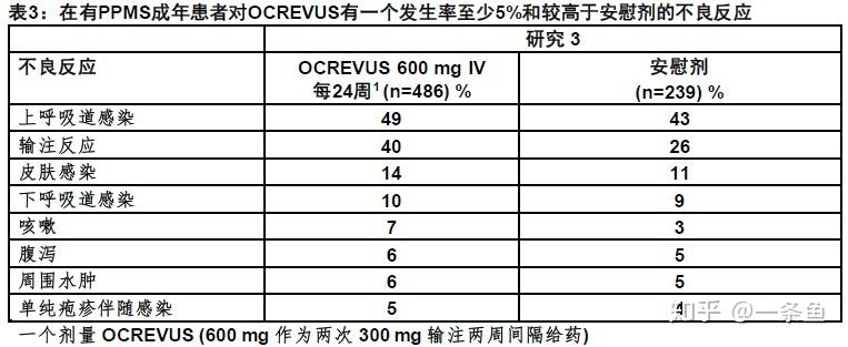 (Ocrevus，ocrelizumab)FDA官方说明书 - 知乎