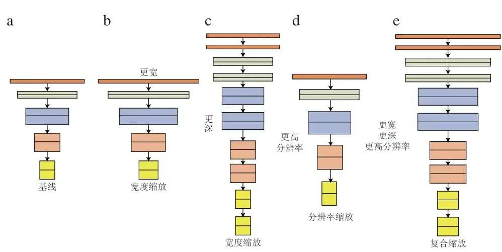 99.22%准确率！EfficientNet优化算法实现猪肉新鲜度无损快检 - 知乎