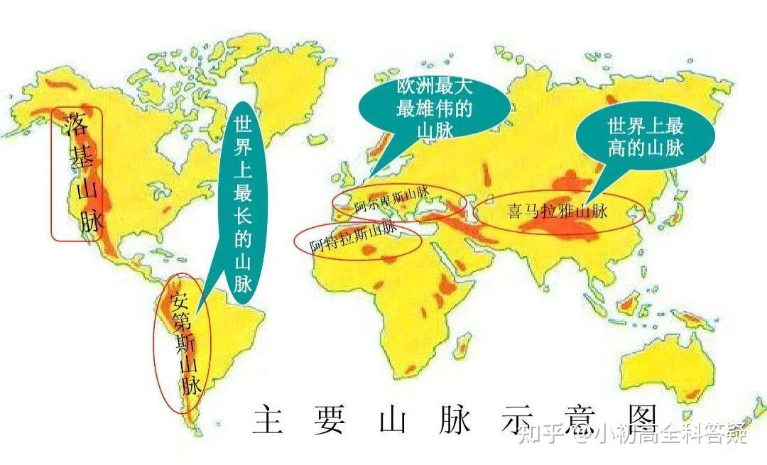 高考地理之世界和中国主要山脉的地理意义 - 知乎
