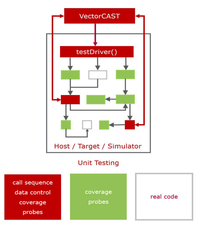 软件测试——VectorCAST工具入门6 - 知乎