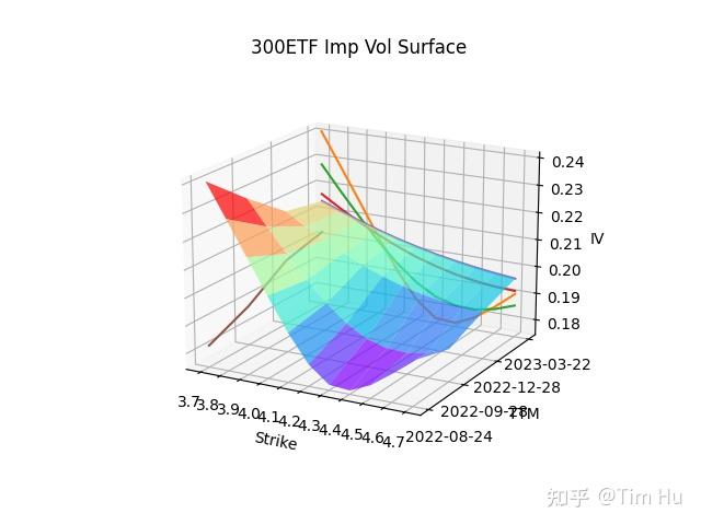 Heston模型从参数校准到路径模拟（上）（附Python代码） - 知乎