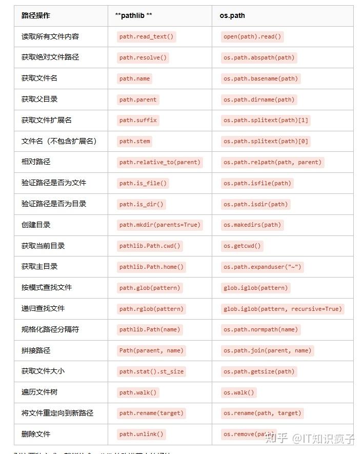 高效文件处理：Python pathlib实战指南 - 知乎