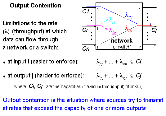 Packet Switch Architecture - 知乎