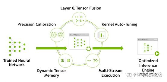 深度学习模型inference优化之tensorrt（TRT） - 知乎