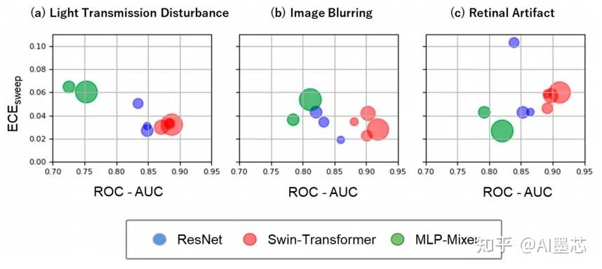 ResNet与Transformer的完美融合，低耗高效，准确率直逼99.13%！ - 知乎