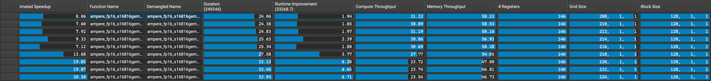 LLM Decode GQA & GEMV算子性能分析（二） - 知乎