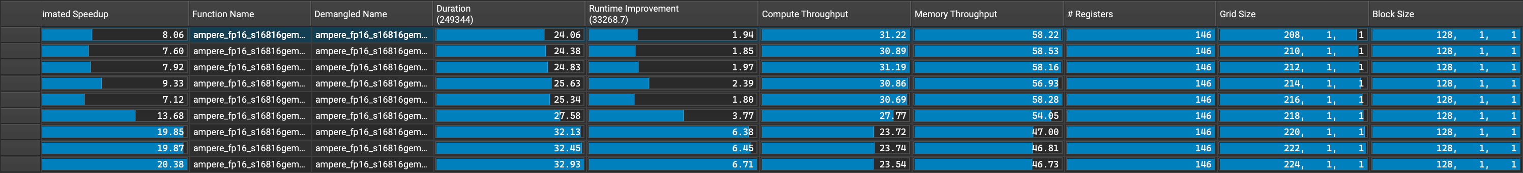 LLM Decode GQA & GEMV算子性能分析（二） - 知乎