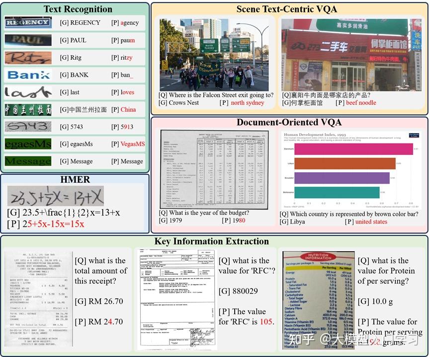 OCRBench v2强势来袭：全面检测多模态大模型的“识图+读字+推理”能力！ - 知乎