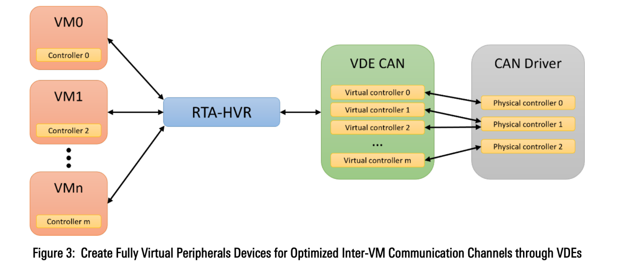 英伟达DriveAGX Thor DevKit平台分析，瞄准舱驾一体 - 知乎