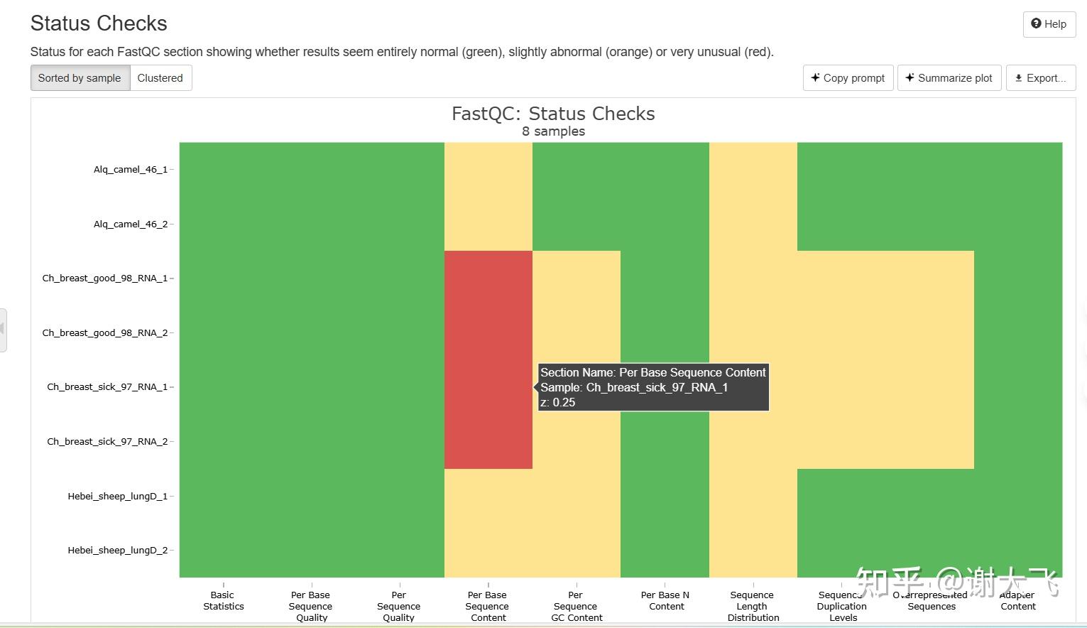 fastp数据质控代码理解 - 知乎