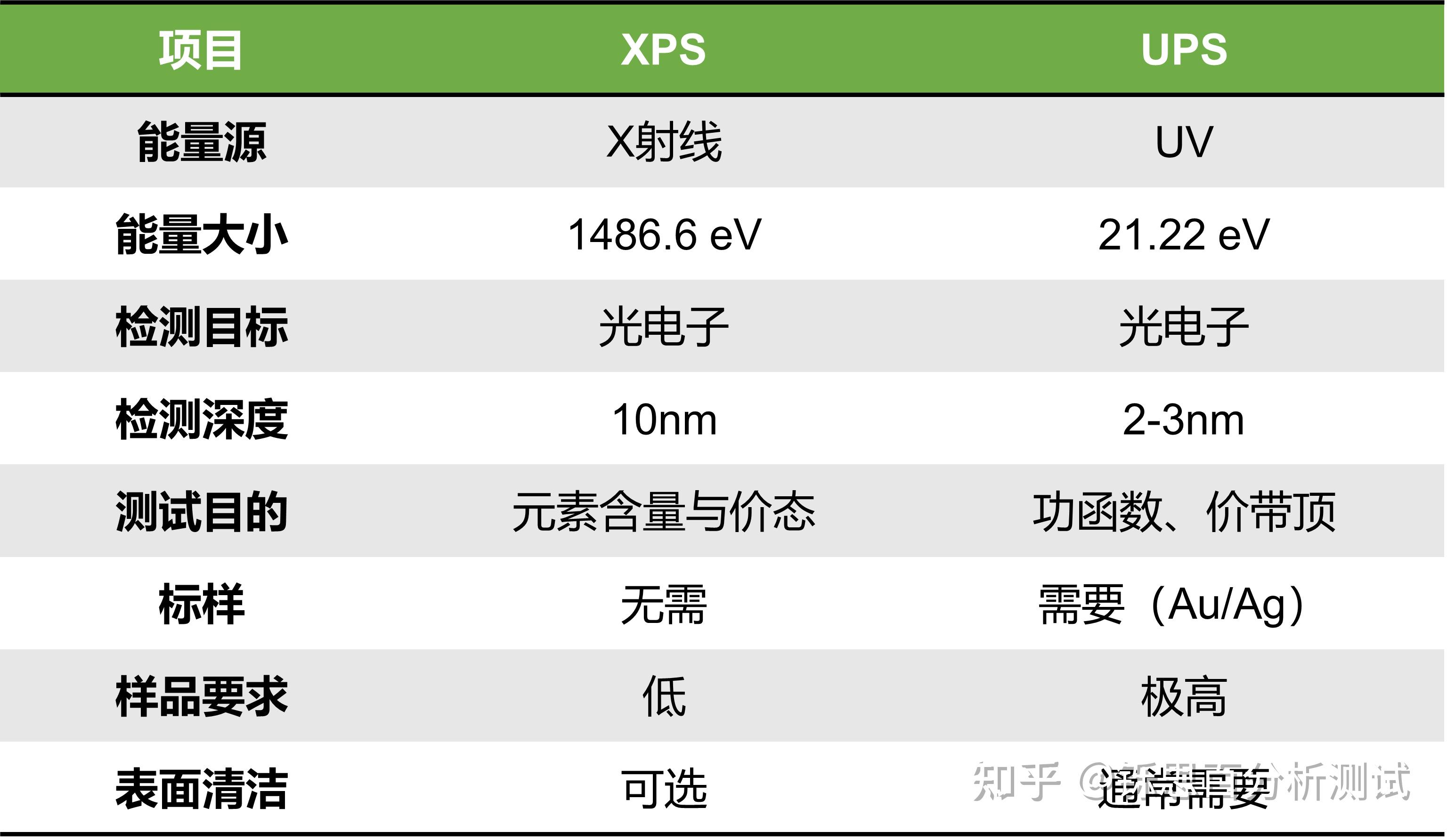 XPS和UPS在测试上有什么不同 - 知乎