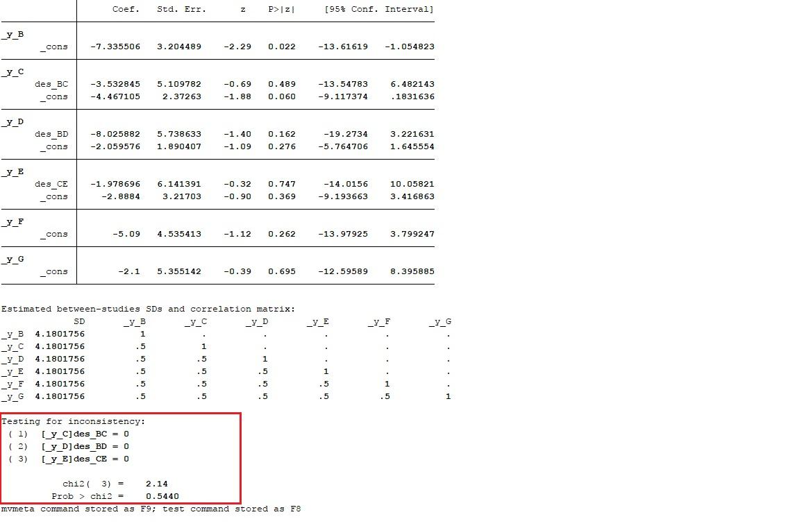手把手教你用Stata的Network包实现连续性变量网状Meta分析 - 知乎