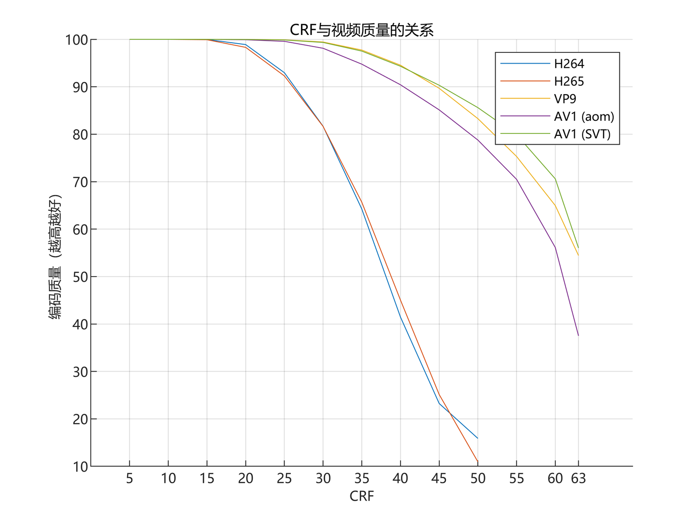 关于ffmpeg不同编码、CRF、速度预设等的一些测试 - 知乎