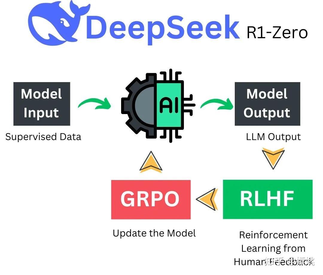 Deepseek r1 的思维链是如何构建的？ - 知乎