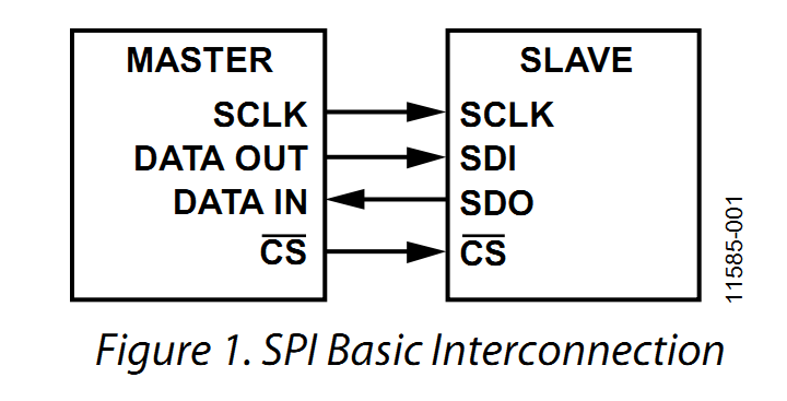 一文搞懂 SPI接口 - 知乎