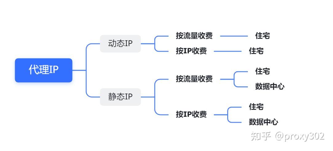 为什么跨境电商都在用IP代理？有哪些IP代理推荐？ - 知乎