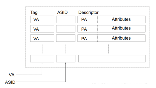 一篇解析context_switch进程切换(针对ARM体系架构) - 知乎