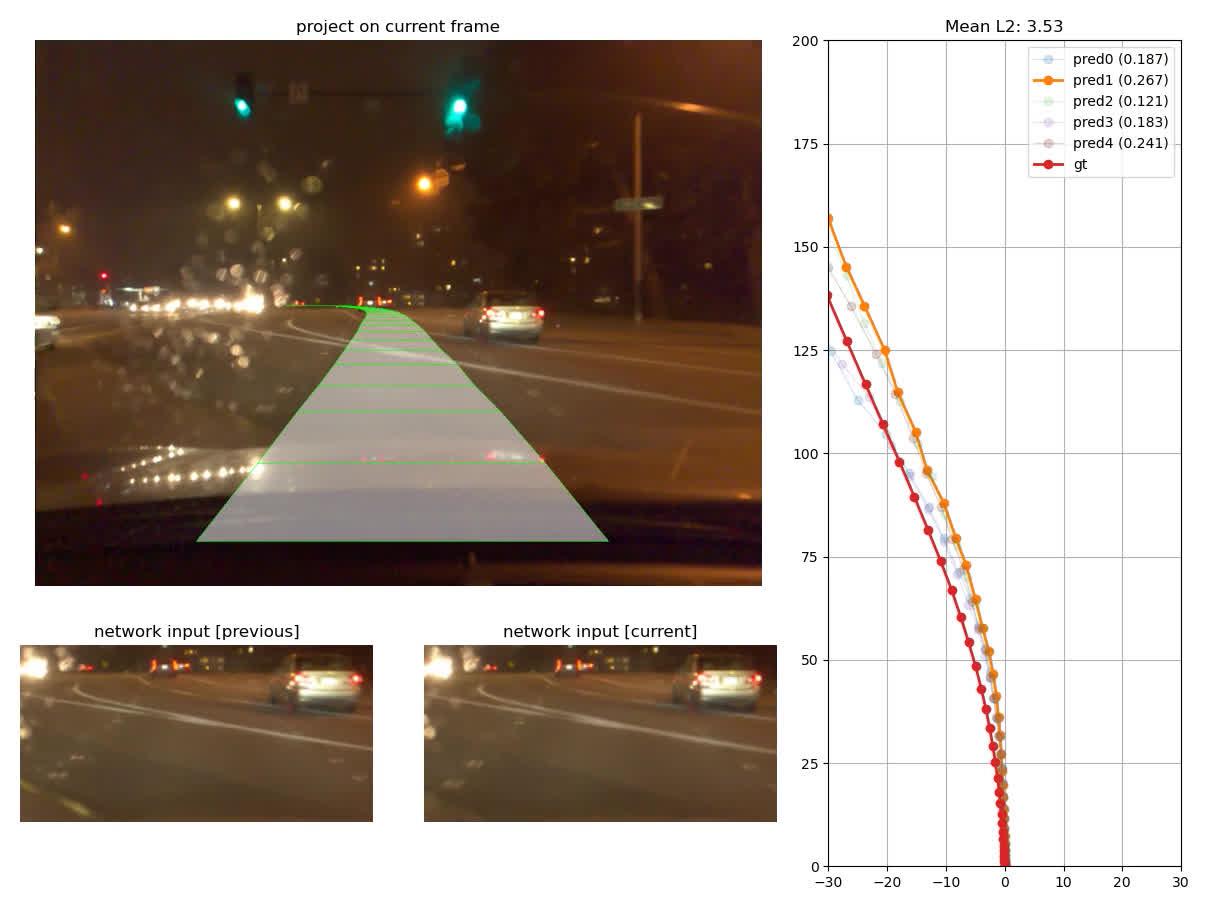 Openpilot EP3：Openpilot模型复现 - 知乎