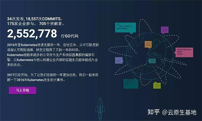2016年Kubernetes（k8s）大事记 - 知乎