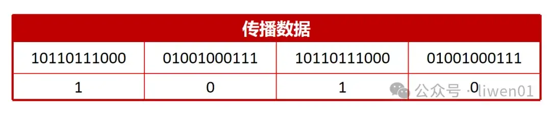 WiFi基础(二)：最新WiFi信道、无线OSI模型与802.11b/g/n - 知乎
