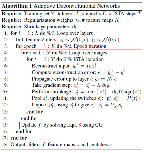如何理解深度学习中的deconvolution networks？ - 知乎