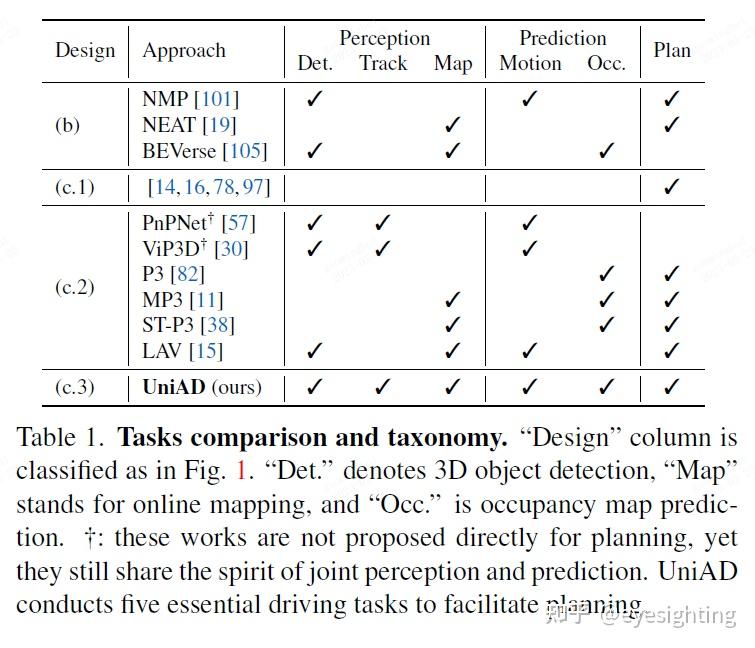 【算法论文】UniAD：面向规划的自动驾驶，CVPR2023最佳论文 - 知乎