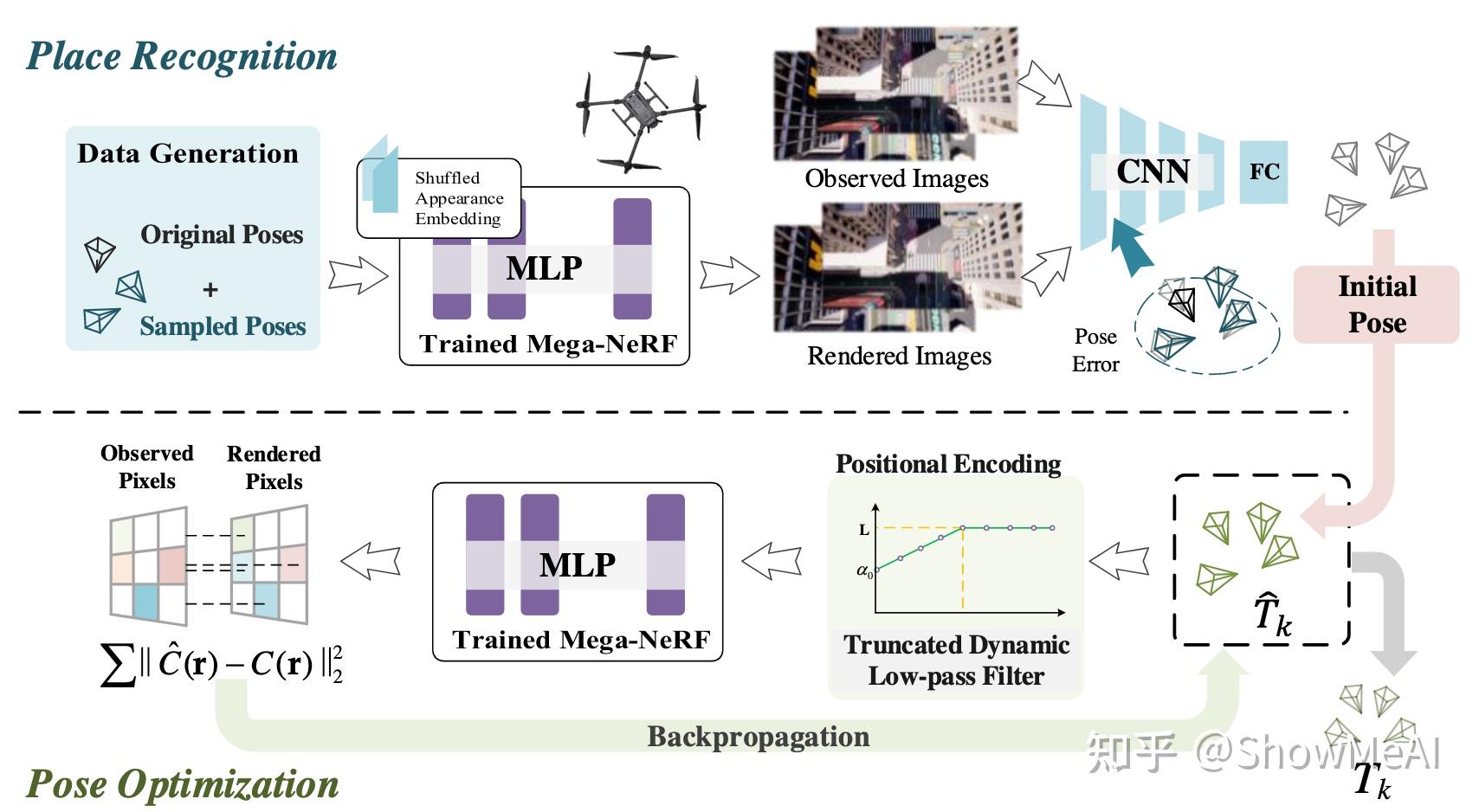 字节跳动开源！超好用的视频抠图工具；GitHub开源项目维护协作指南；自动化数据清洗工具包；强化学习入门教程；前沿论文 | ShowMeAI资讯日报 - 知乎