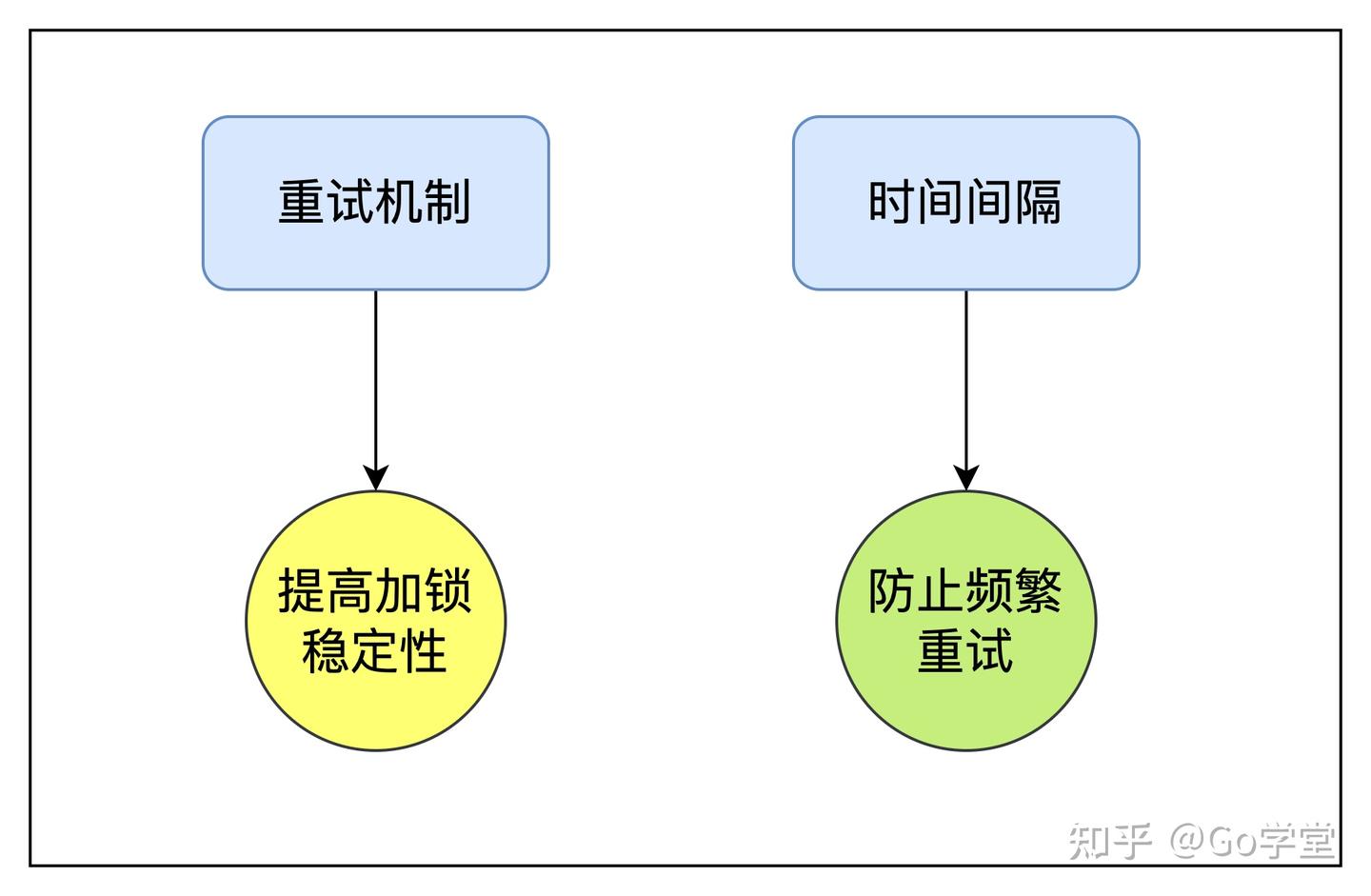 图解redsync开源包，告诉你分布式锁为什么不仅仅是setnx - 知乎