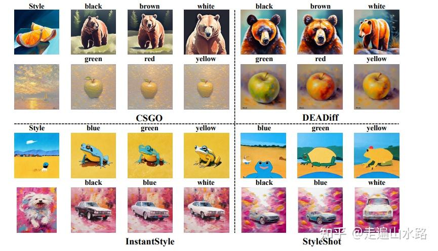 StyleStudio: Text-Driven Style Transfer with Selective Control of Style ...