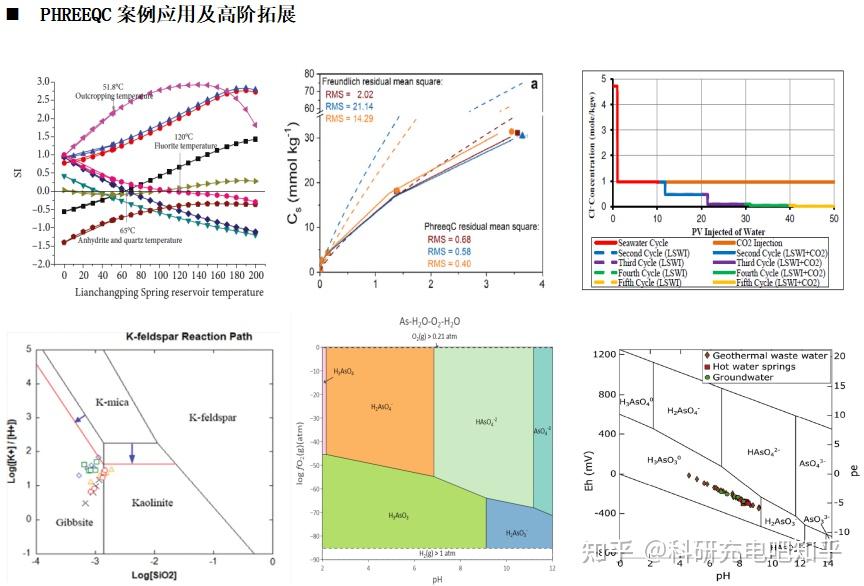 PHREEQC水文地球化学模拟：矿物饱和指数计算→有机污染物降解动力学→地热温标反演→三维反应运移建模，GibbsStudio和 ...