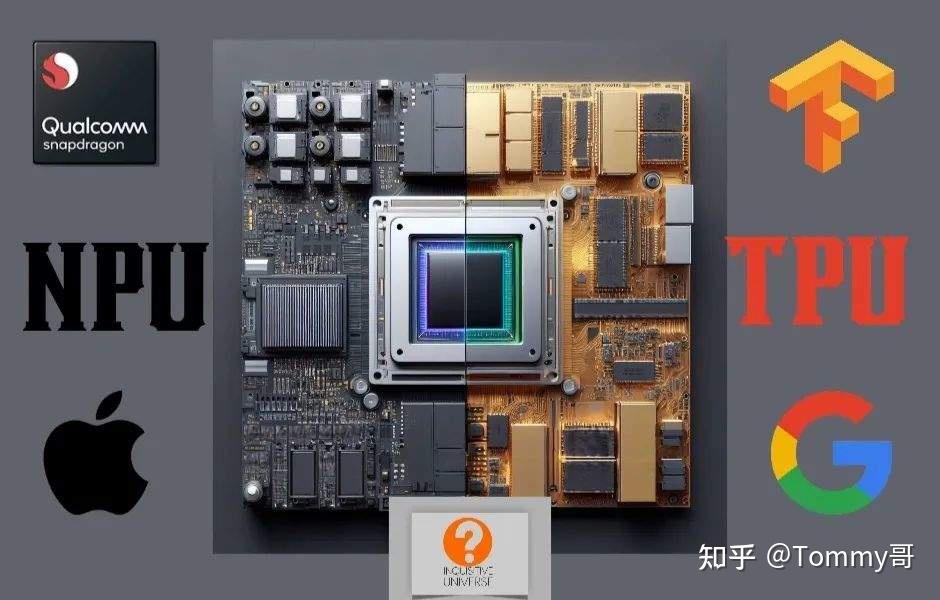AI加速器大战：NPU与TPU的对决，谁能引领未来？ - 知乎
