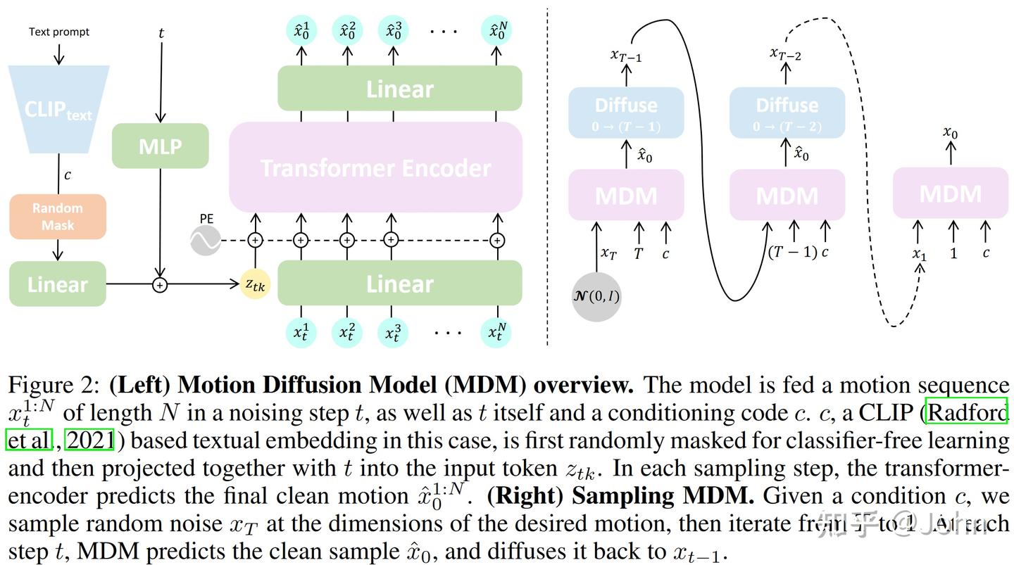 MDM: Human Motion Diffusion Model - 知乎