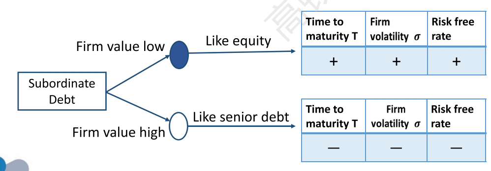 FRM 二级备考公式 【信用风险 Credit risk】 - 知乎