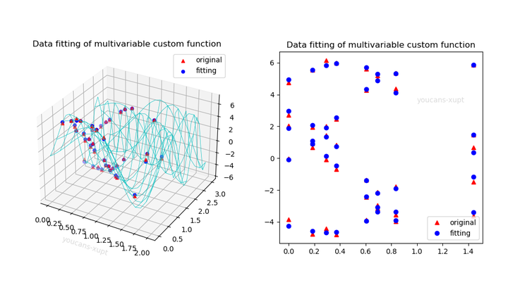 Python小白的数学建模课-23.数据拟合 - 知乎