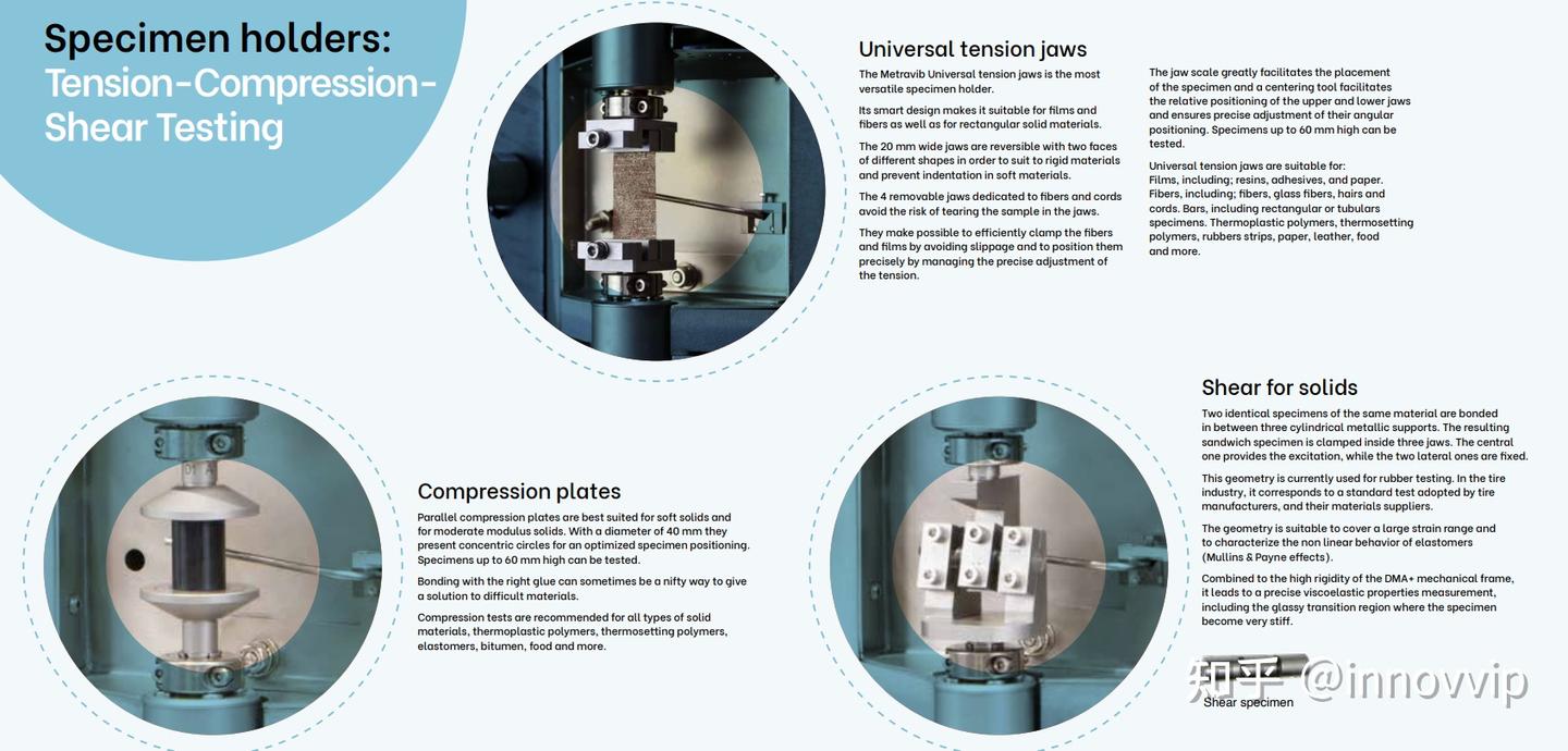 法国Metravib DMA疲劳试验机系列产品Metravib VHF104应用 10kHz以下橡胶材料粘弹性的直接分析 WLF计算外推至 ...