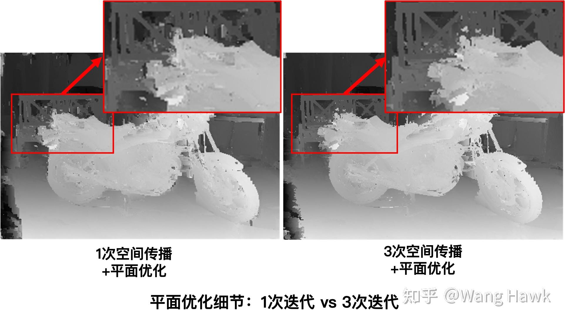 78. 三维重建13-立体匹配9，经典算法PatchMatchStereo - 知乎