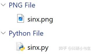 Fortran调用Python画图——Pyplot module - 知乎