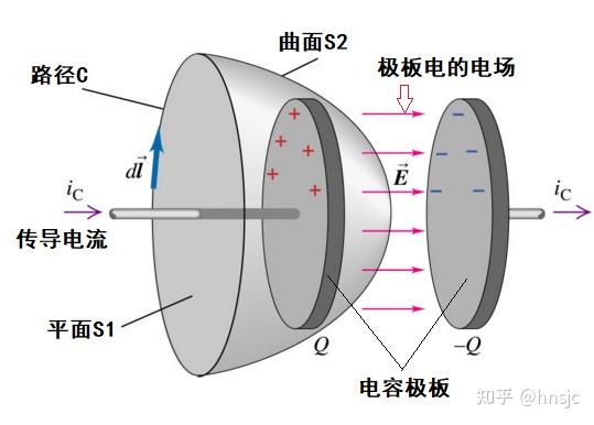 电流只有在回路中才能形成，那为什么直流电给电容充电的时候电路中会存在电流呢？ - 知乎