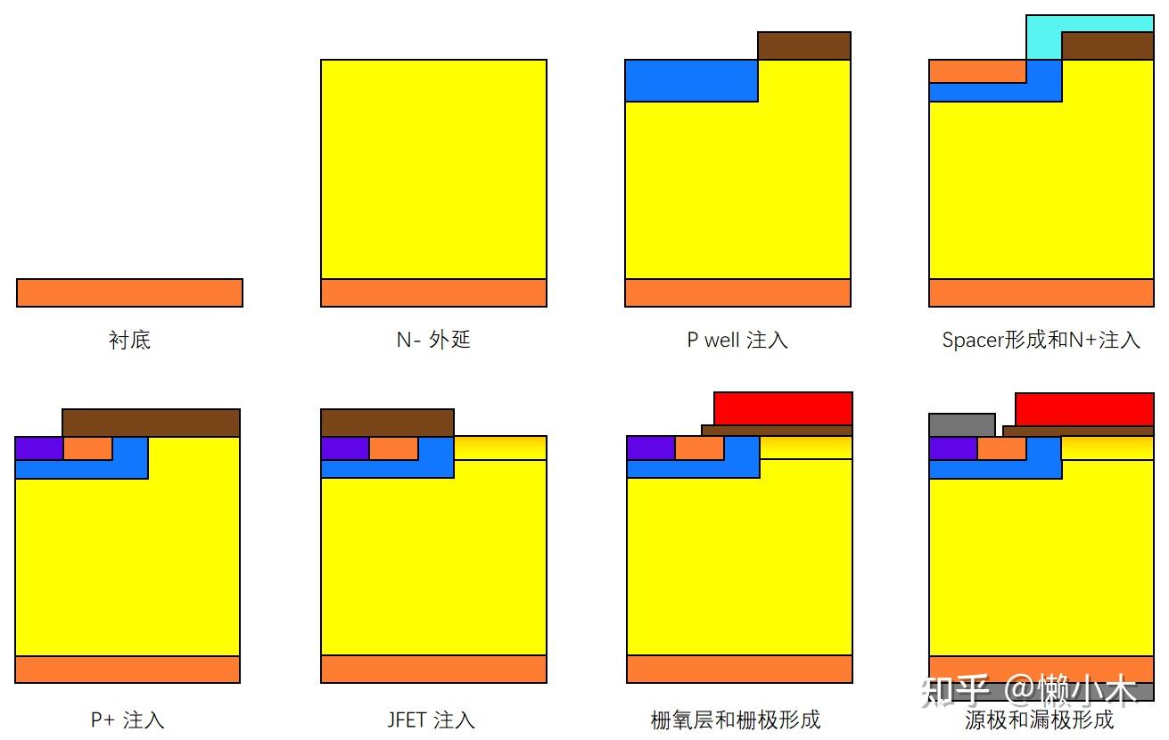 Silvaco TCAD | SiC平面MOSFET器件原理与仿真 - 知乎