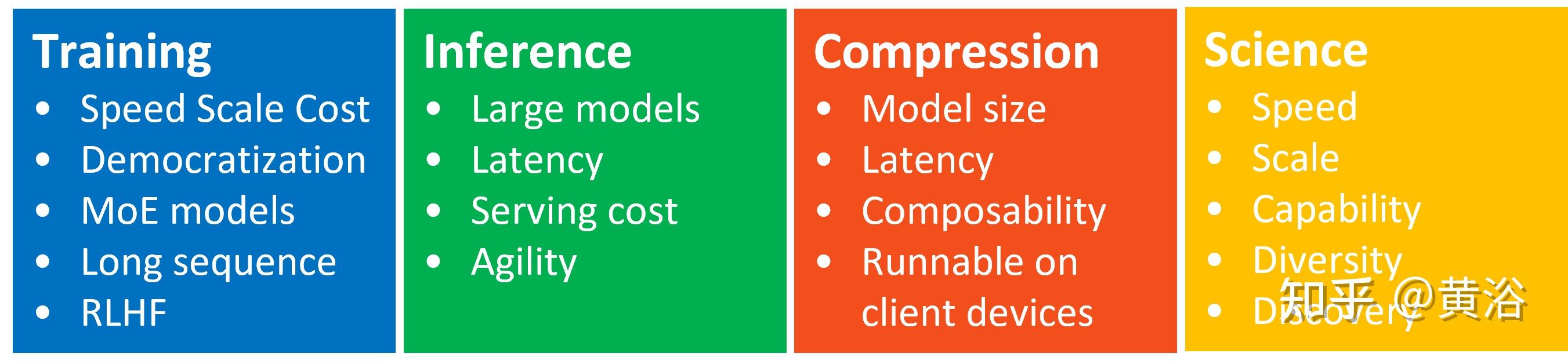 DeepSpeed-MII - 知乎