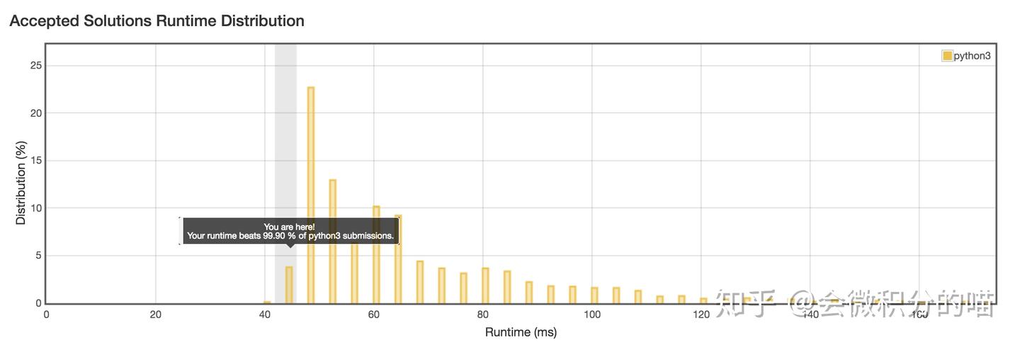 Leetcode 929: Unique Email Addresses - 知乎